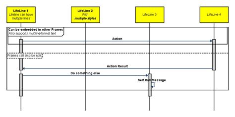 Automated Sequence Diagram Generator Sequence Diagram Uml Co