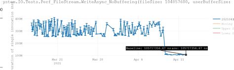 No New Benchmark Results Since April Th Issue Dotnet Performance GitHub
