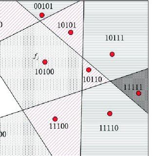 Relationship Between Hamming Distance And Geographic Distance Download Scientific Diagram