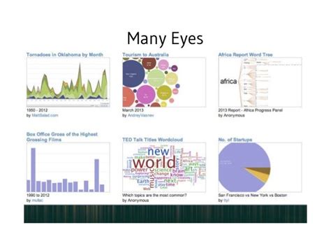 Intro To Data Visualisation Data Visualization Visualisation Sketch