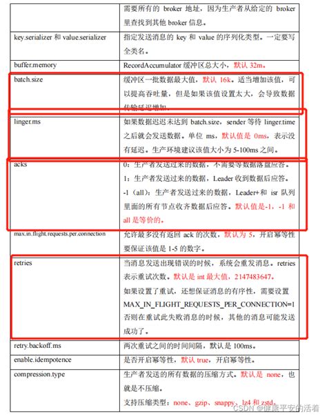 kafka生产者的发送消息的流程以及代码案例 kafka发送消息流程 csdn博客