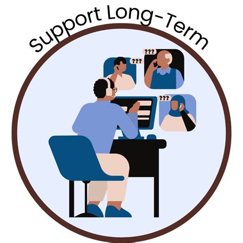 Support Long Term People Purpose Place