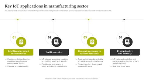 Key Iot Applications In Manufacturing Sector Smart Production Technology Implementation Ppt Sample