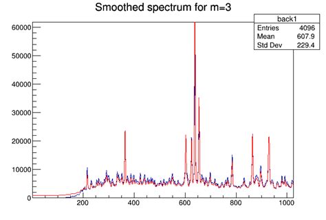 Root Tspectrum Class Reference Root Tspectrum Class Reference