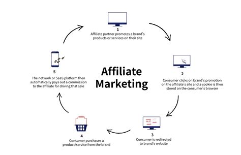 Everything To Know Before Starting An Affiliate Program