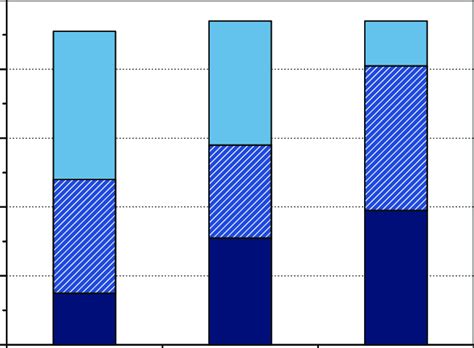 Network Performance Of The Three Scheduling Policies When 1 Download Scientific Diagram