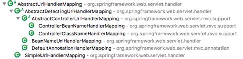 Java Springmvc工作原理之二：handlermapping和handleradapter Tengyunhao 博客园