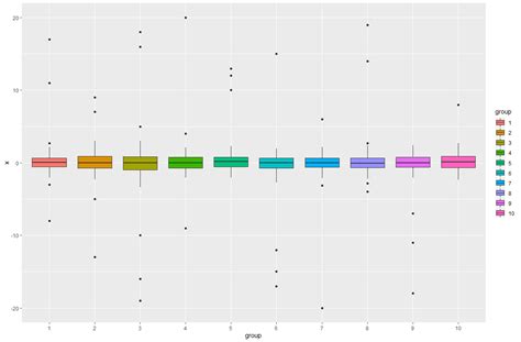 R Removing Variables With Group By Or Aggregate Functions Stack Overflow