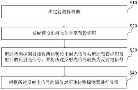 Detector Detection Method And System Eureka Patsnap