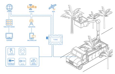 LORA BASED FLEET TRACKING SOLUTION Meitrack