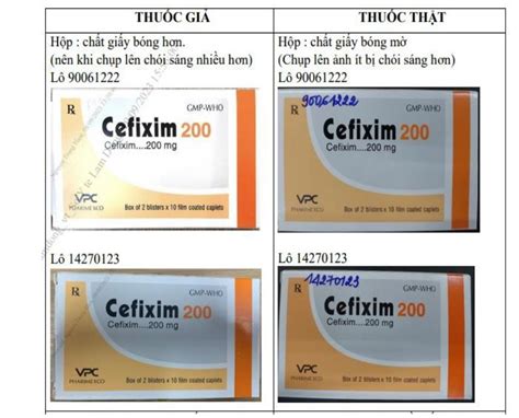 CẢnh GiÁc MẪu ThuỐc Cefixim GiẢ