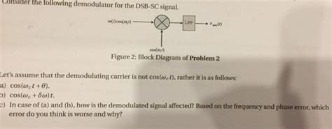 Solved Consider The Following Demodulator For The DSB SC Chegg