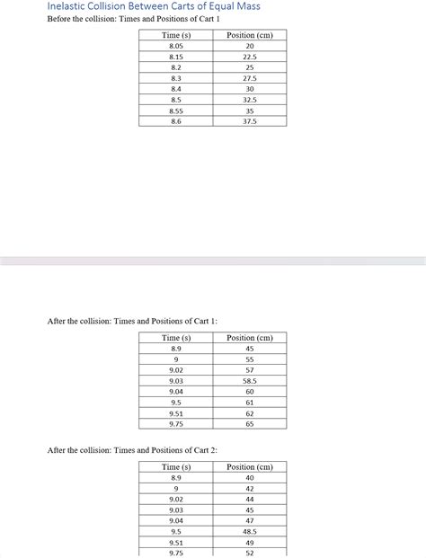 solved elastic collision between carts of equal mass before