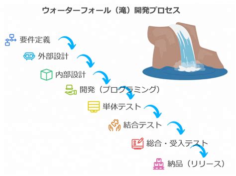 【itパスポート練習問題 6 3対応】 3 利用形態 itパスポート勉強サイト