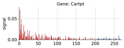 SpaGFT TutorialVisium Mouse Brain Coronal SpaGFT V1 0 Documentation