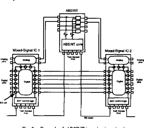 figure 1 from an ic architecture for board level mixed signal test