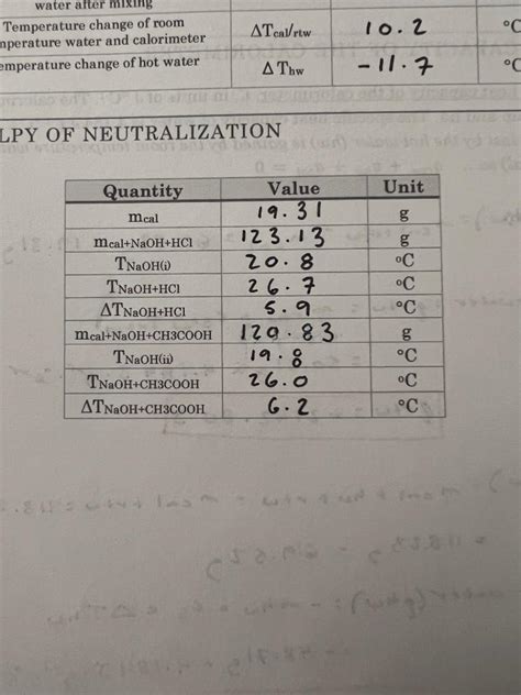 Solved PART B – ENTHALPY OF NEUTRALIZATION Calculate the | Chegg.com