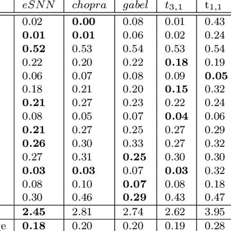 Testing How The Rprop Algorithm Performs In Comparison With Adam And