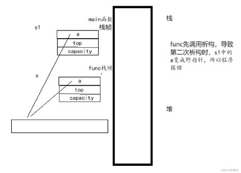 c 中的拷贝构造与赋值：原理与应用 csdn博客