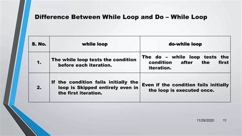 Decision Making And Looping Pptx