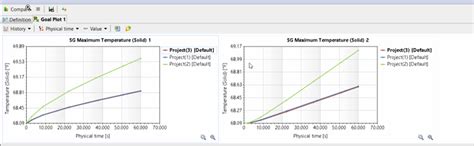 Flow Simulation Symmetry And Heat Source Conditions Simulation