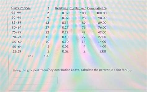 Solved Using The Grouped Frequency Distribution Above Chegg