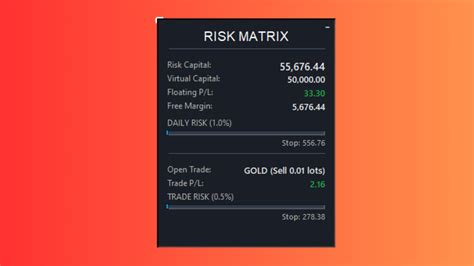 Risk Matrix Trader Pro Free Download Trading Indicator For Metatrader 5