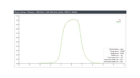 radcalc as a calculation based psqa solution for online adaptive rt