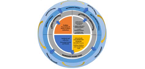 Cps Design Of Cps Based Thermodynamic Learning Download Scientific Diagram