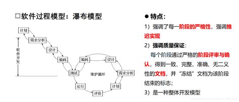 软件工程期末复习自我总结（一） 概述，软件过程及问题定义，面向过程分析基础软件工程问题分析与任务定义 Csdn博客