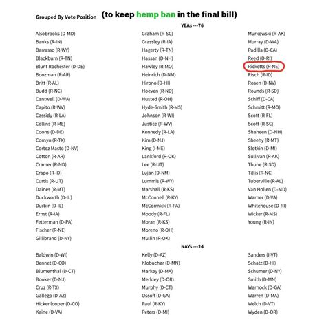 Dan Osborn My Opponent Pete Ricketts Voted To Ban Hemp Facebook