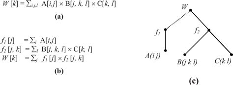 figure 1 from memory minimization for tensor contractions using integer