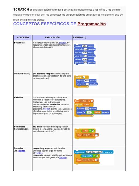 Scratch Pdf Scratch Lenguaje De Programación Programa De Computadora