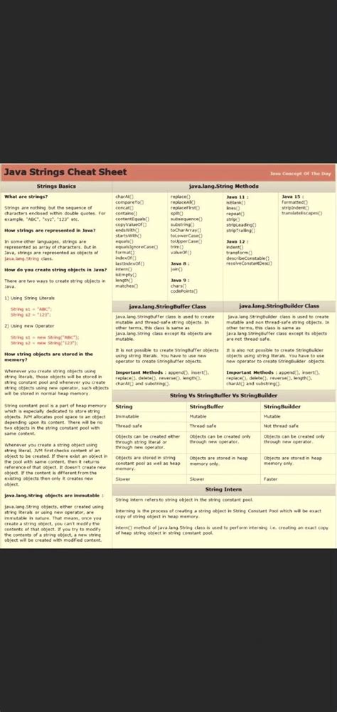 Java Rushikesh Patil