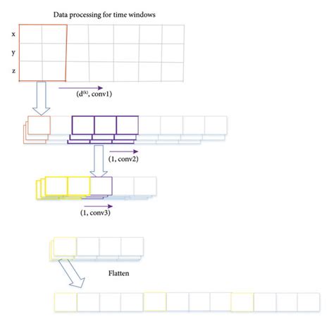the cnn for single sensor data download scientific diagram