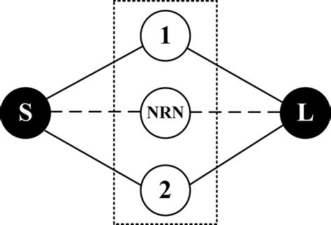 Topology Of The Proposed Structure Download Scientific Diagram