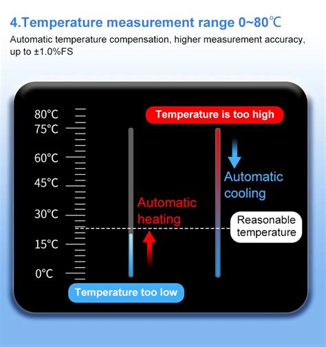 Modbus Online Monitoring Digital Turbidity Sensor 5m Default Buy Modbus Online Monitoring Digital Turbidity Sensor 5m Default Buy