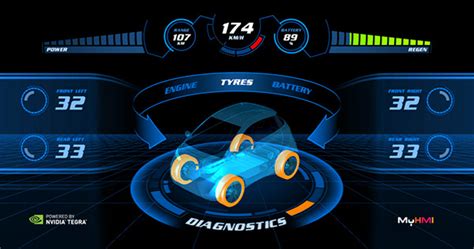 NVIDIA CES 2013 Demo On Behance