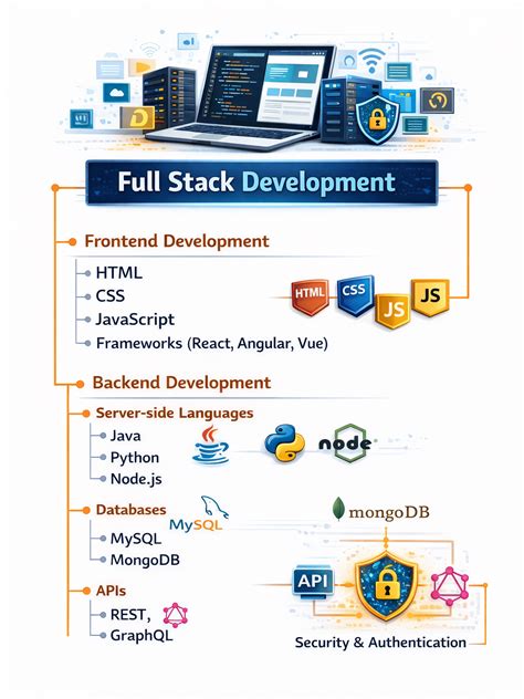 Day 2 Frontend Vs Backend Vs Full Stack Key Differences Explained