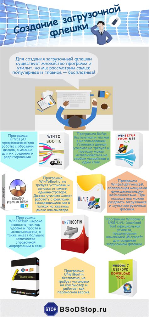 8 способов как создать загрузочную флешку Windows