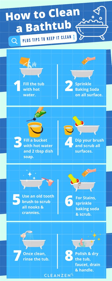 Sparkling Clean Your Guide On How To Disinfect Bathtub