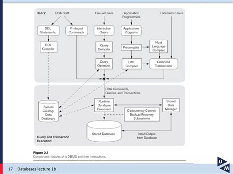 ppt databases concepts and architecture powerpoint presentation