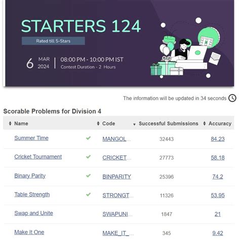 Atul Singh On Linkedin Codechef Starter124 Codingjourney Dsa Cp
