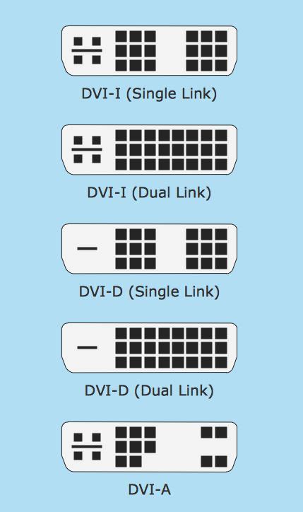 Dvi Connector Types For Electronics Enthusiasts