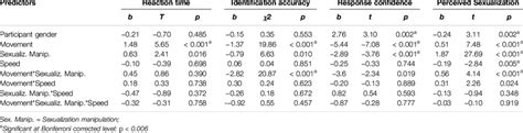 mixed linear models for predicting main outcome by conditions