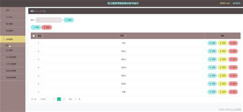 Java毕设项目员工绩效考核系统分析与设计java VUE Mybatis Maven Mysql java绩效考核指标设计 CSDN博客