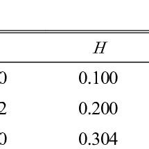 Additional Test Cases For The Validation Of Wave Propagation Download Table