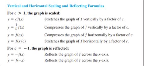 12 Combining Functions Shifting And Scaling Graphs Csdn博客