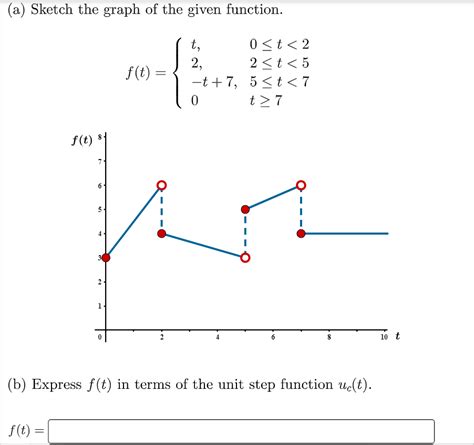 solved a sketch the graph of the given function f t