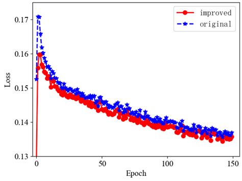 Rd Yolo An Effective And Efficient Object Detector For Roadside